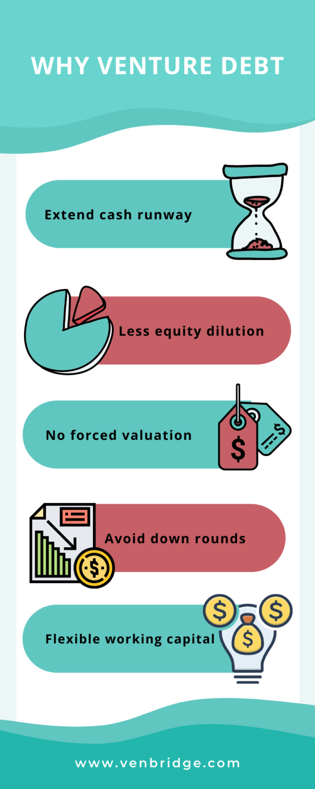 The Complete Guide to Venture Debt - Venbridge